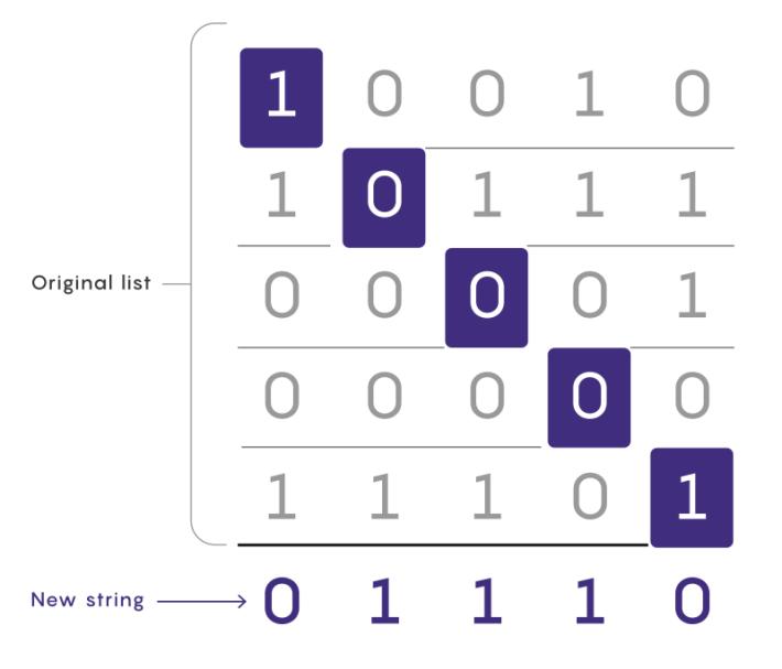 Alan Turing and the Power of Negative Thinking - Nautilus
