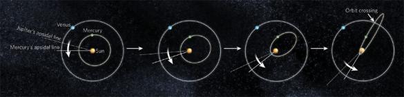 A Step-by-Step Guide to Our Solar System’s Demise - Nautilus